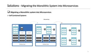 The Overview of Microservices Architecture | PPT