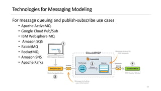 The Overview of Microservices Architecture | PPT