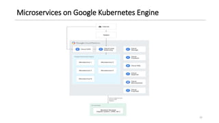 The Overview of Microservices Architecture | PPT