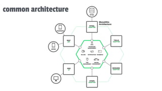 Microservices Architecture | PPT