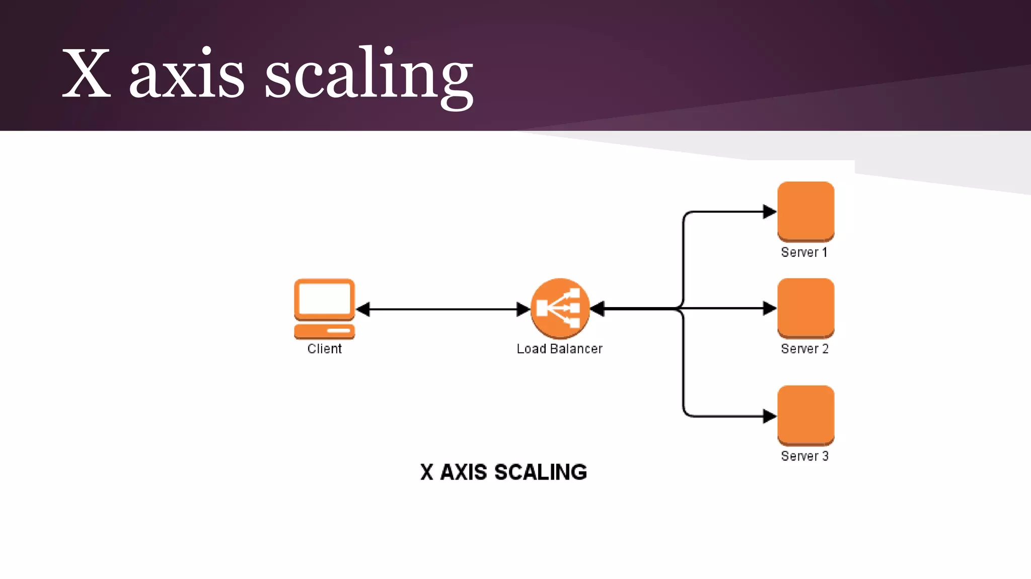 Microservices architecture | PPTX | Databases | Computer Software and Applications