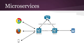 Microservices architecture | PPTX | Databases | Computer Software and Applications
