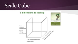 Microservices architecture | PPTX