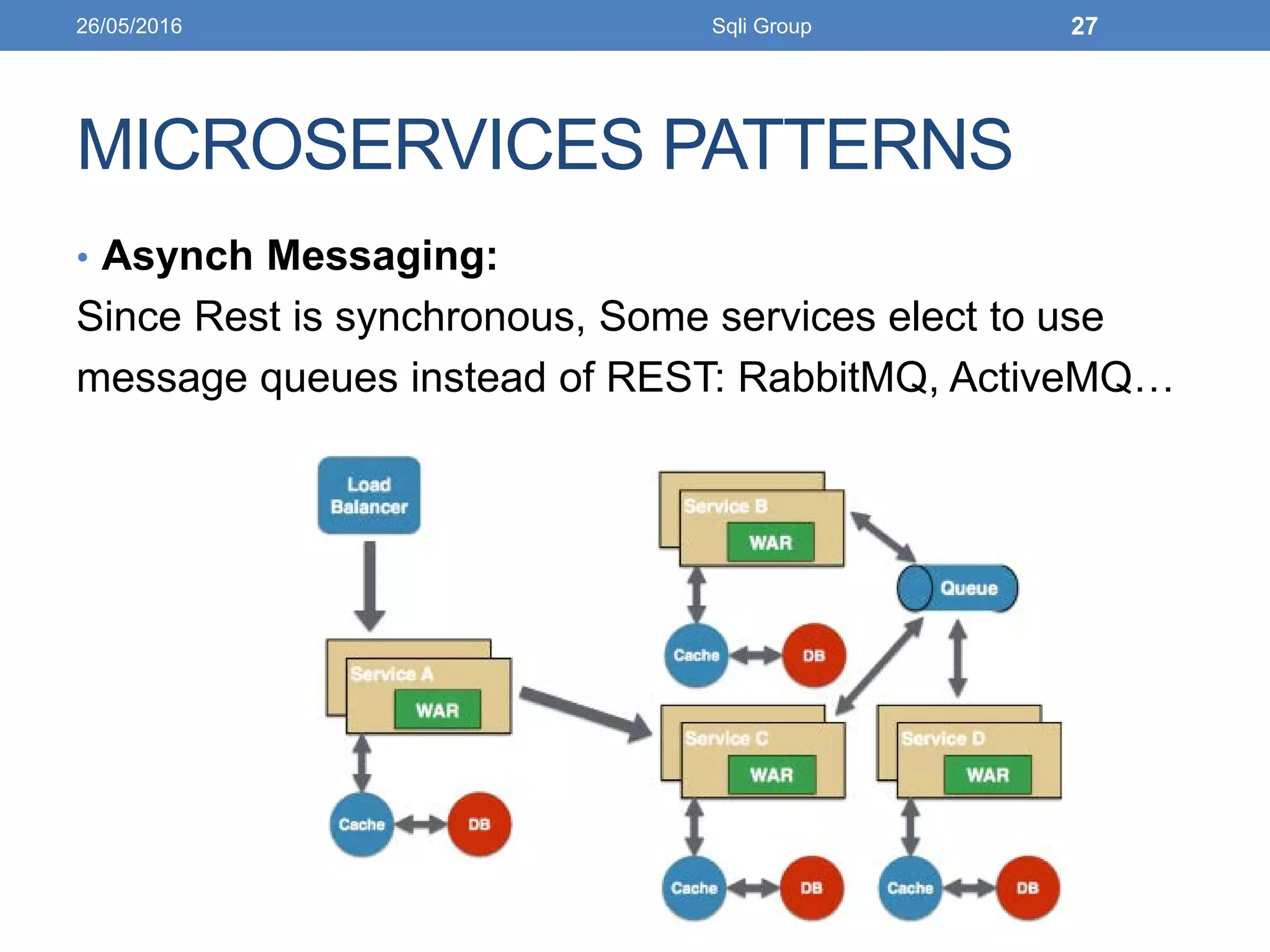 Microservices architecture | PDF