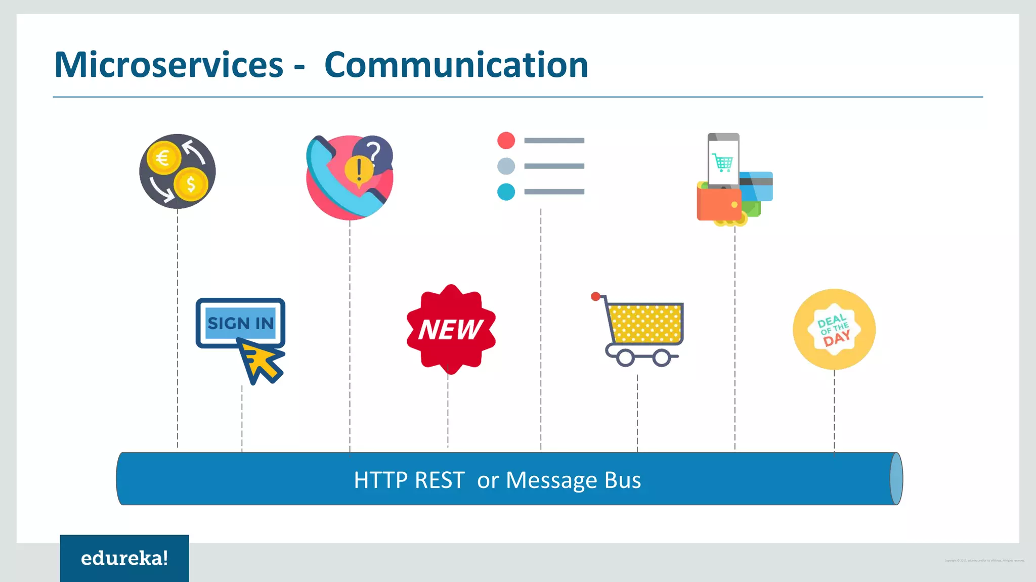 Microservice Architecture Microservices Tutorial For Beginners Microservices Training