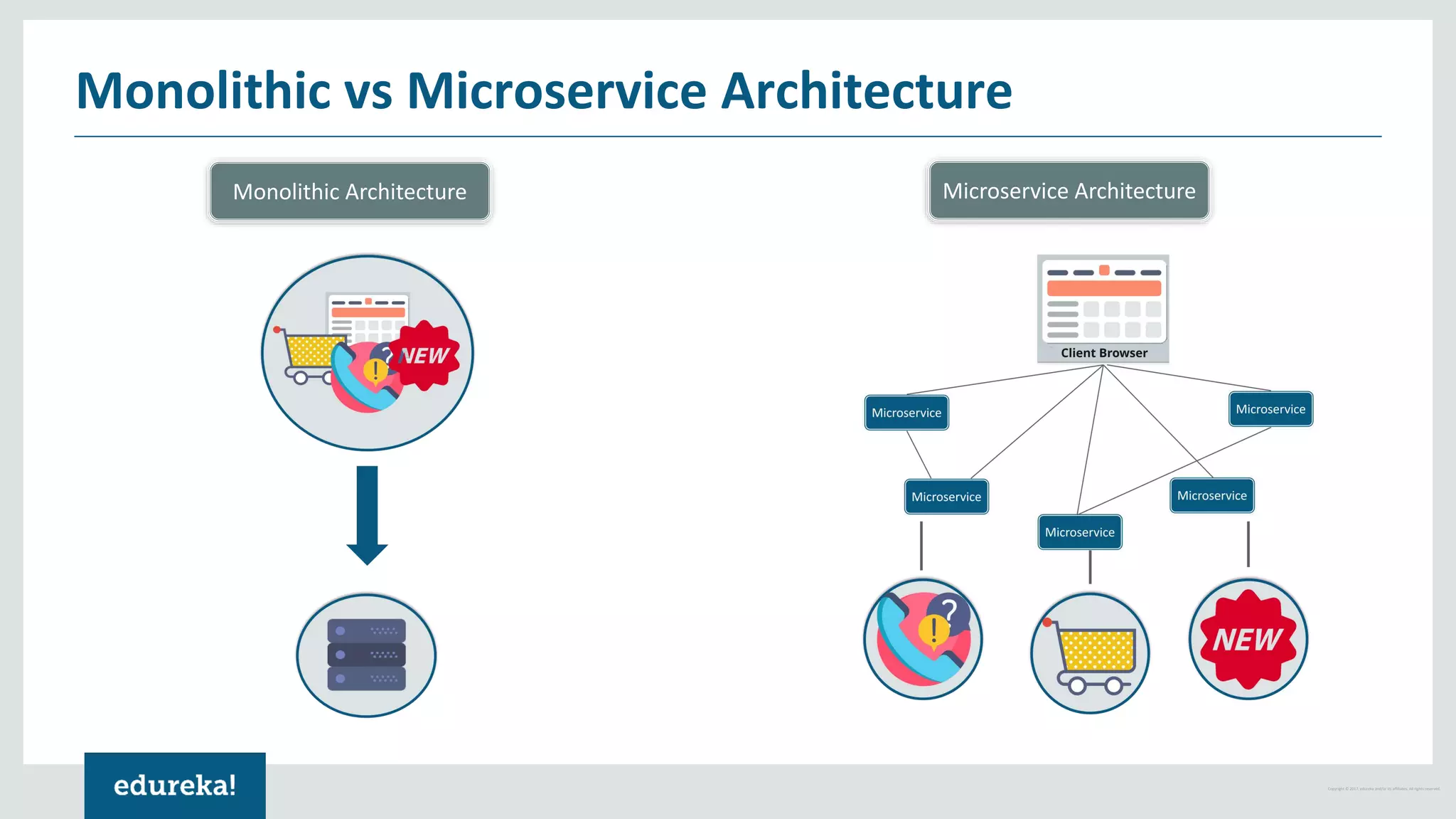 Microservice Architecture | Microservices Tutorial for Beginners ... Microservice Architecture | Microservices Tutorial for Beginners ...