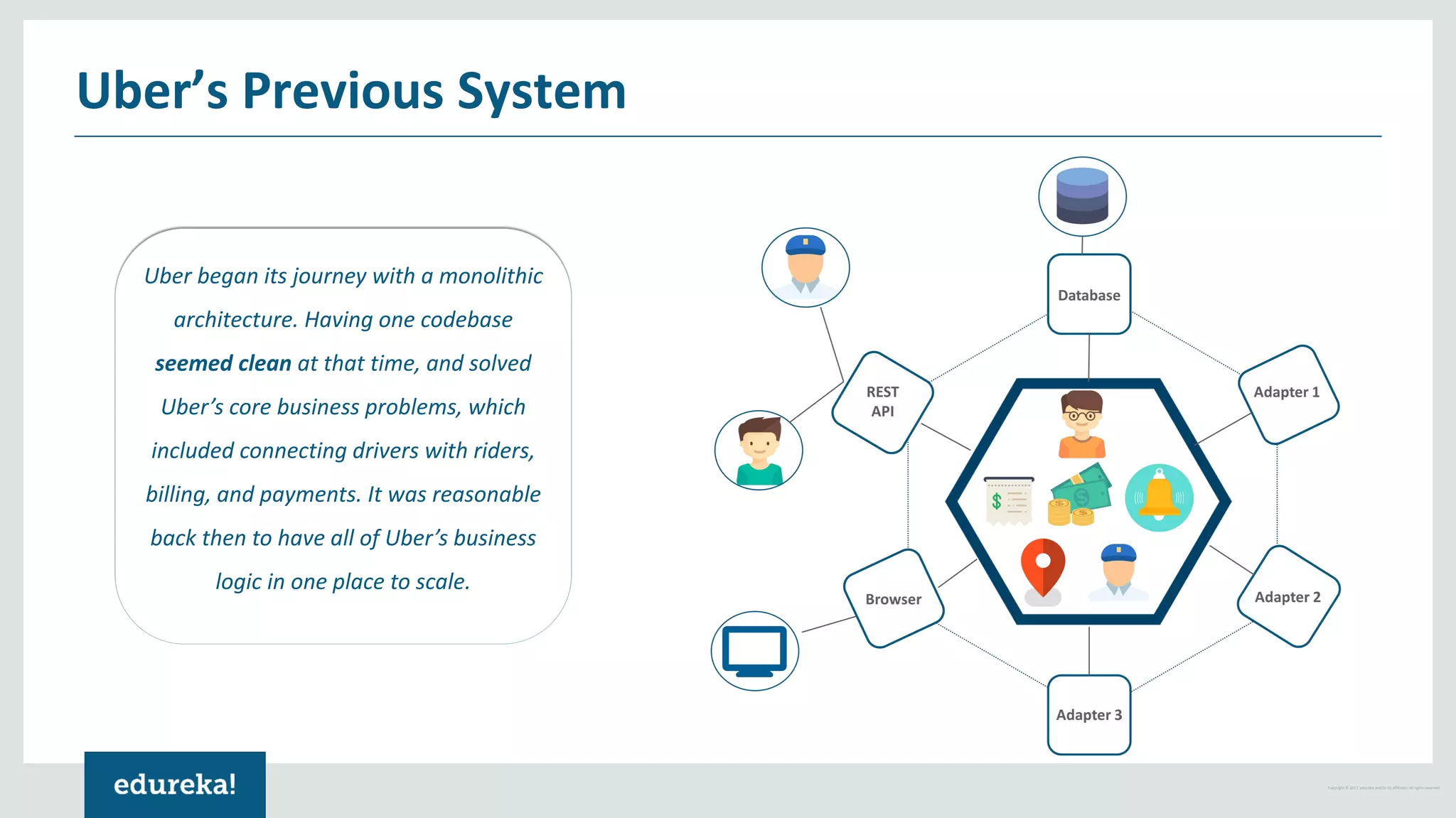 Microservice Architecture | Microservices Tutorial for Beginners ... Microservice Architecture | Microservices Tutorial for Beginners ...