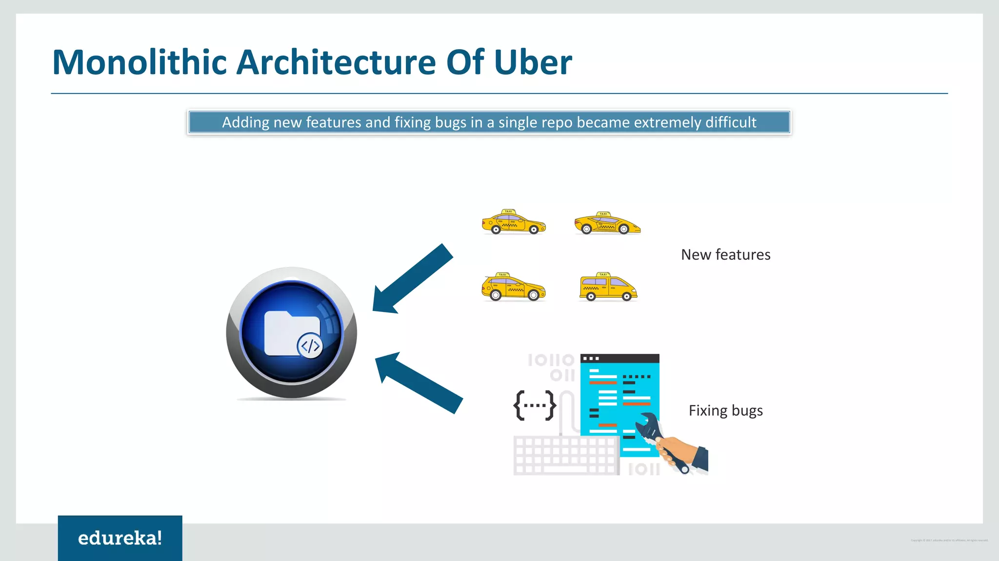 Microservice Architecture Microservices Tutorial For Beginners Microservices Training 