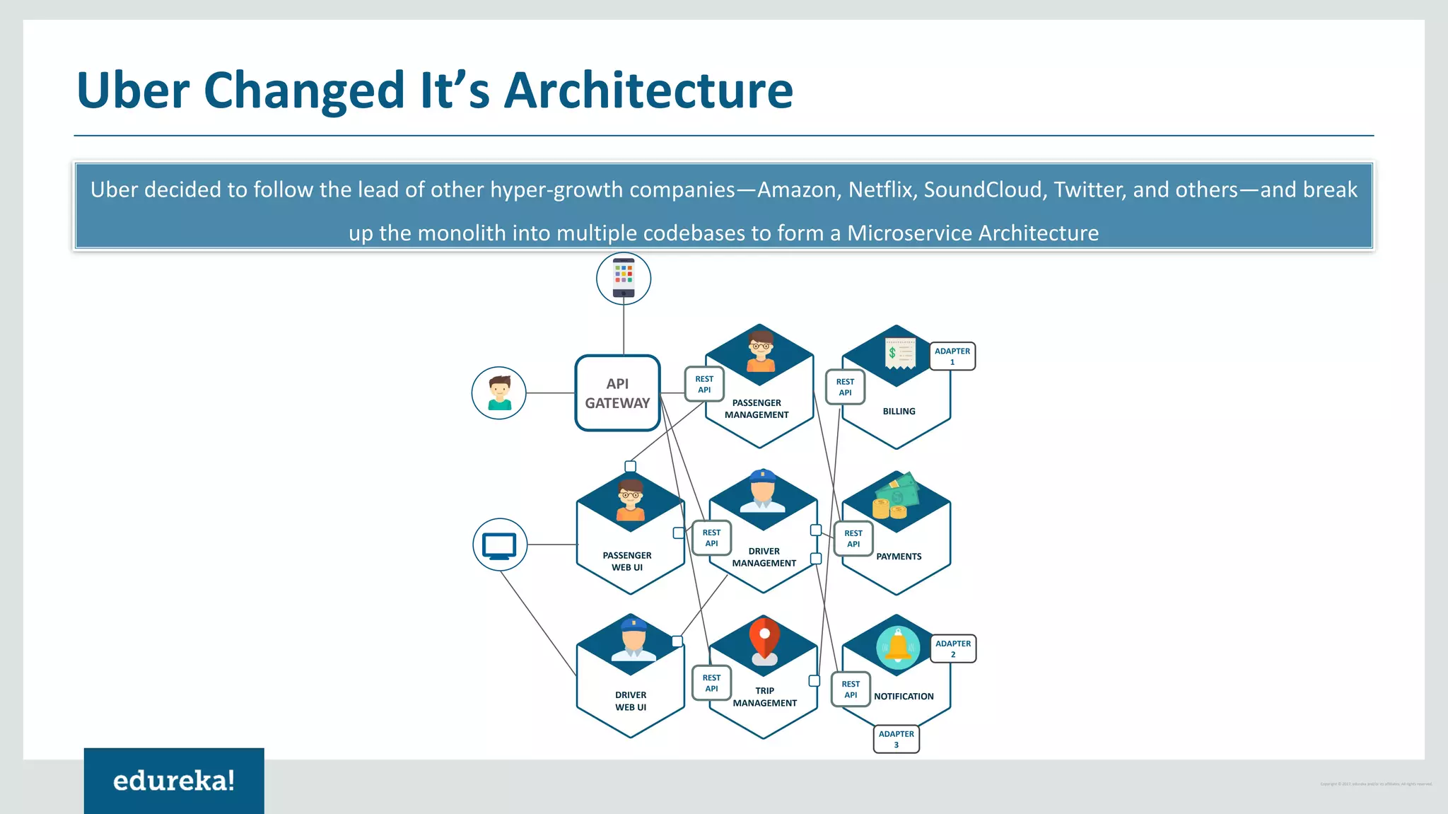 Microservice Architecture | Microservices Tutorial for Beginners ... Microservice Architecture | Microservices Tutorial for Beginners ...