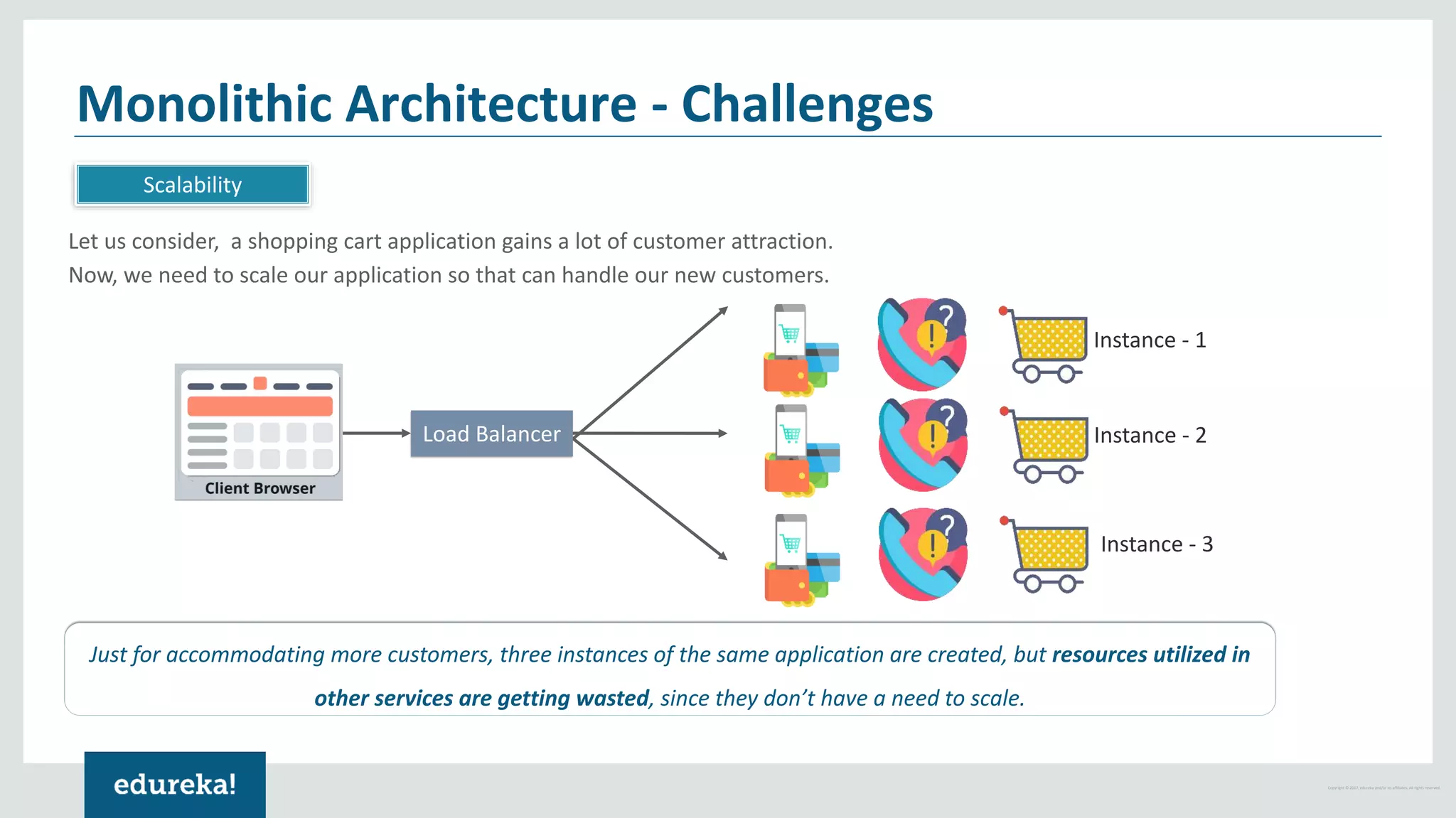 Microservice Architecture | Microservices Tutorial for Beginners ... Microservice Architecture | Microservices Tutorial for Beginners ...