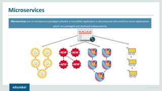 Microservice Architecture | Microservices Tutorial for Beginners | Microservices Training ...