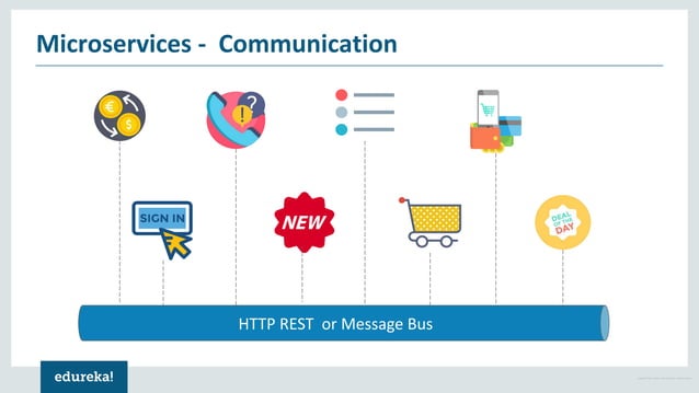 Microservice Architecture | Microservices Tutorial for Beginners ...