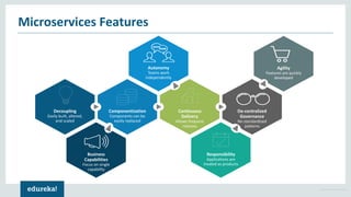 Microservice Architecture | Microservices Tutorial for Beginners | Microservices Training ...