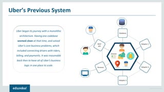 Microservice Architecture | Microservices Tutorial for Beginners ...