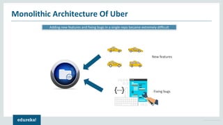 Microservice Architecture | Microservices Tutorial for Beginners | Microservices Training ...