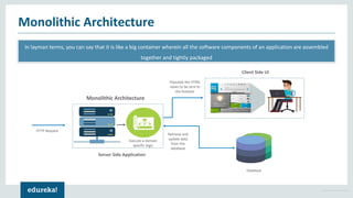 Microservice Architecture | Microservices Tutorial for Beginners | Microservices Training ...