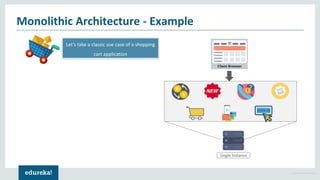 Microservice Architecture | Microservices Tutorial for Beginners | Microservices Training ...