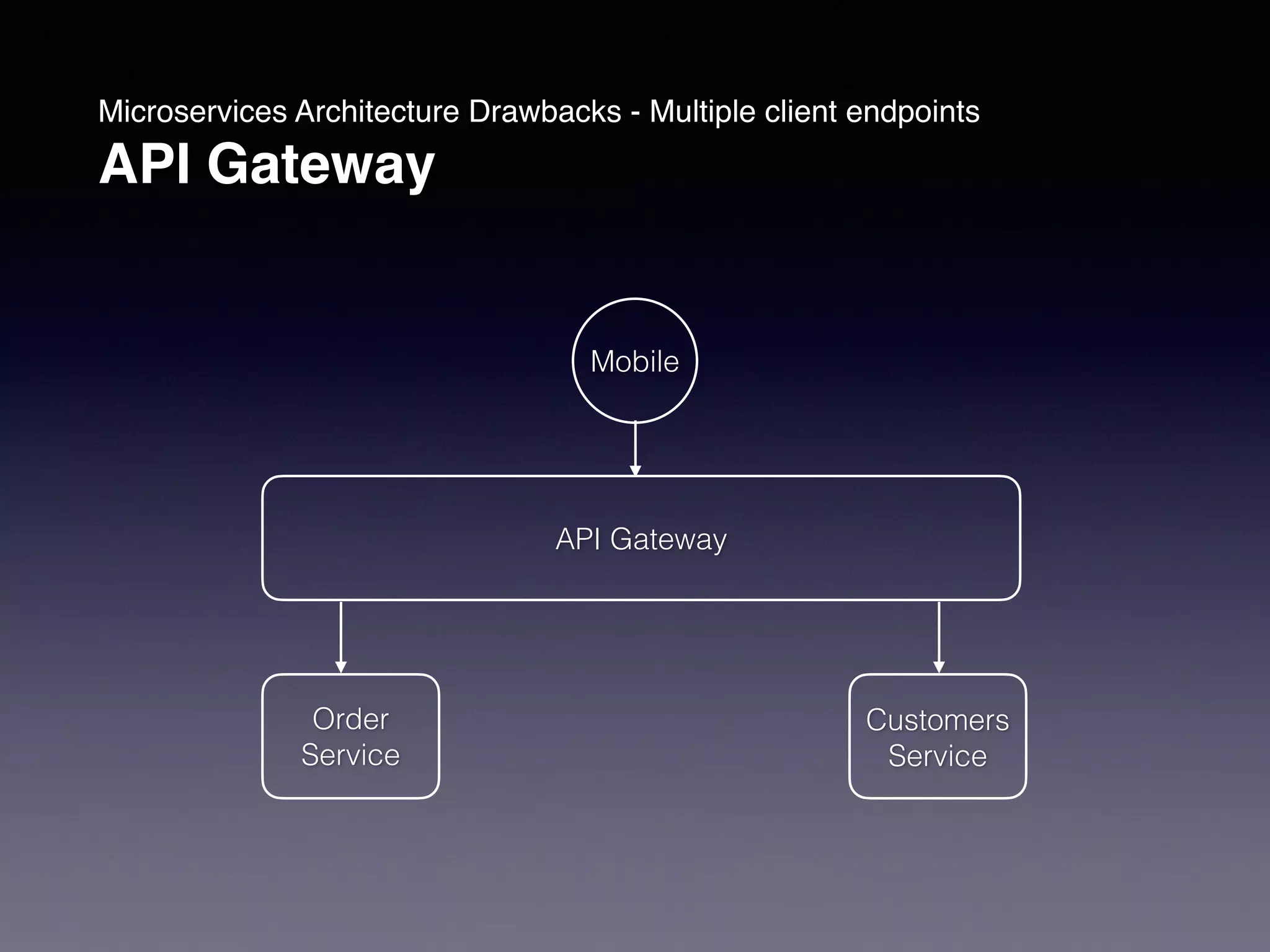 Microservices architecture | PPT