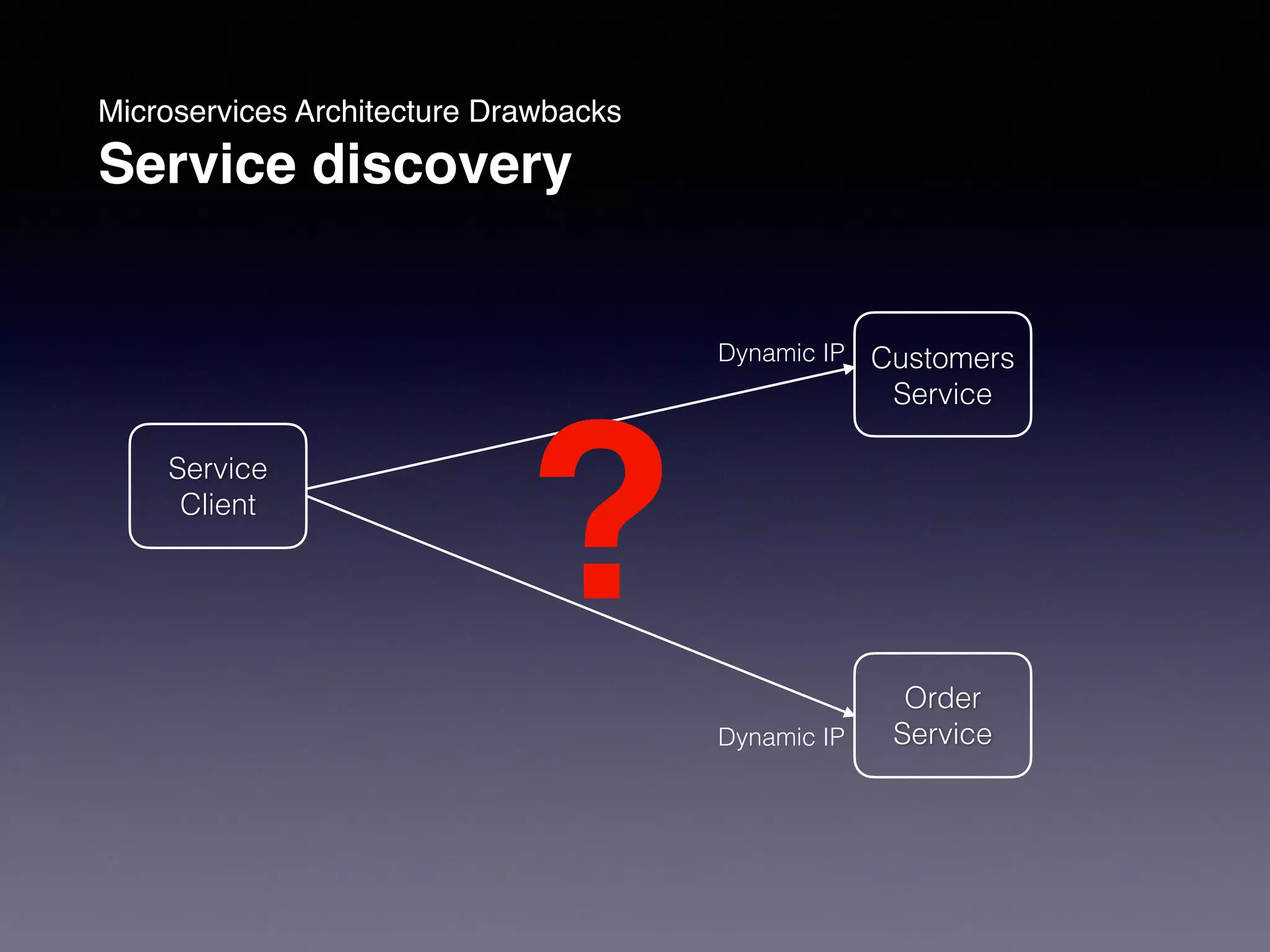 Microservices architecture | PPT
