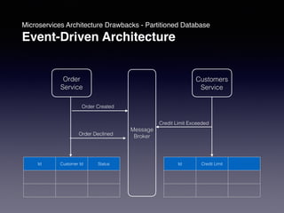 Microservices architecture | PPT