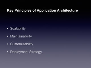 Microservices architecture | PPT