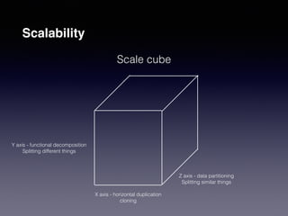 Microservices architecture | PPT