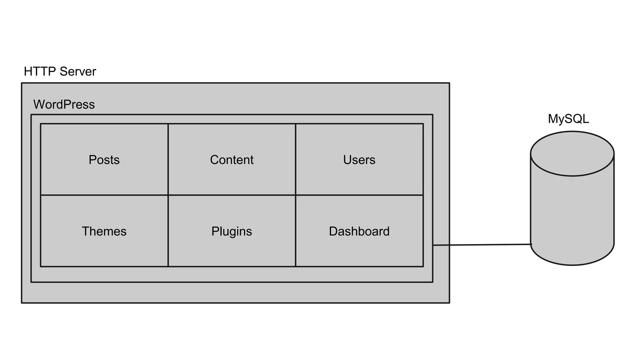 Microservices Architecture and Containers. | PPTX