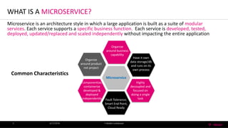 Microservices architecture ext | PPTX