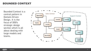 Microservices architecture overview v2 | PPTX