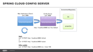 Microservices architecture overview v2 | PPTX | Internet | Computing