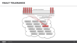 Microservices architecture overview v2 | PPTX | Internet | Computing