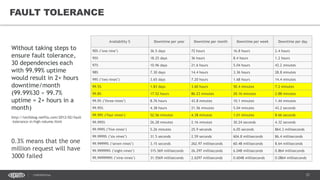 Microservices architecture overview v2 | PPTX | Internet | Computing