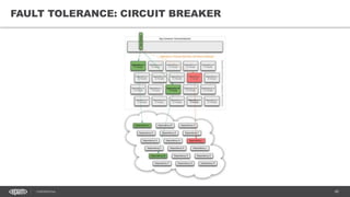 Microservices architecture overview v2 | PPTX | Internet | Computing