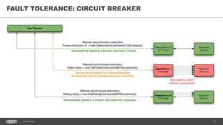 Microservices architecture overview v2 | PPTX | Internet | Computing