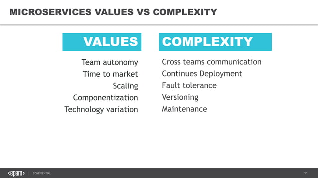 Microservices architecture overview v3 | PPT