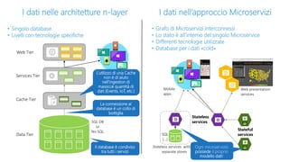 Microservices architecture & Service Fabric | PPTX
