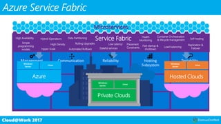 Microservices architecture & Service Fabric | PPT