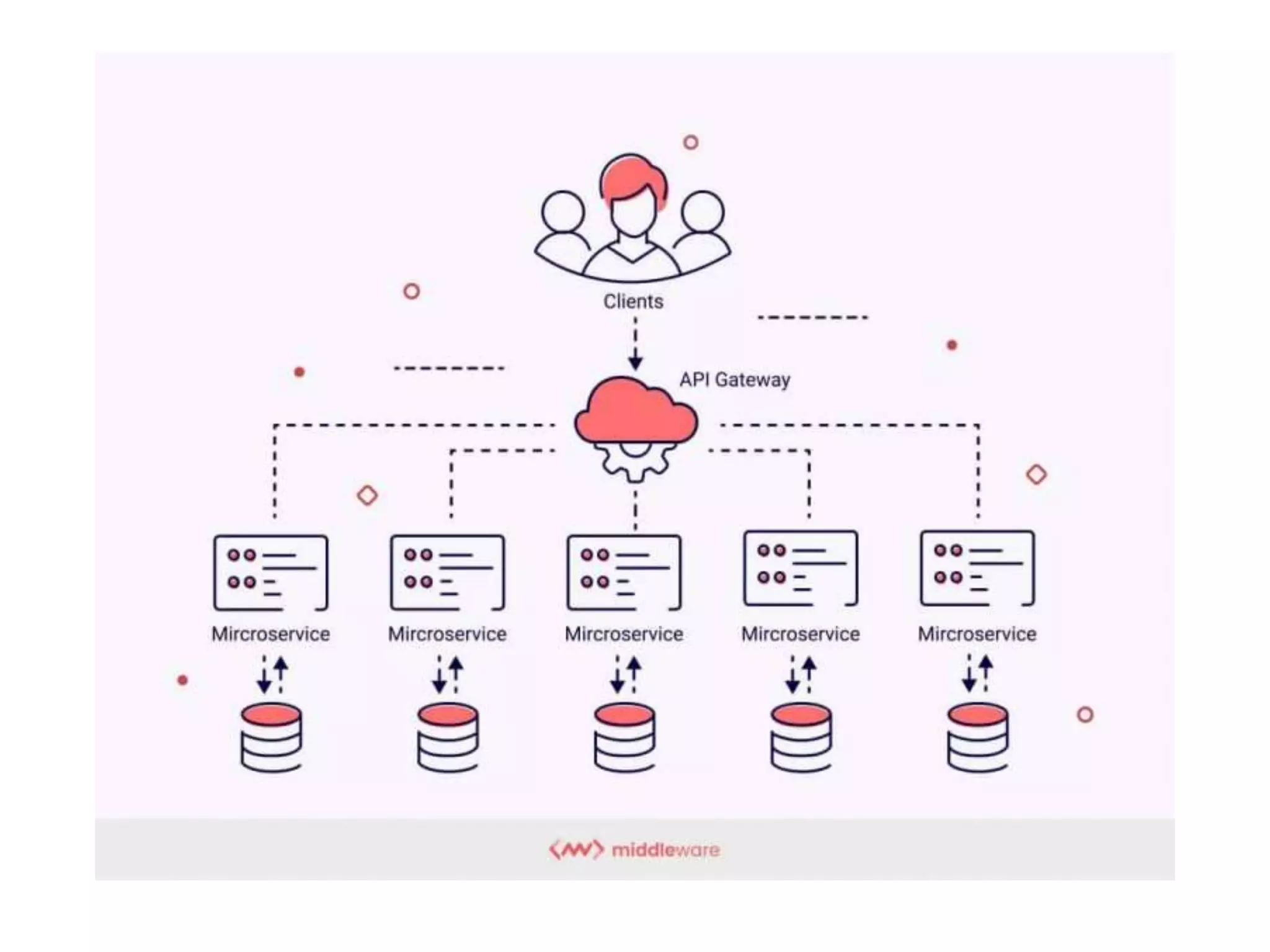 MICROSERVICES ARCHITECTURE unit -2.pptx