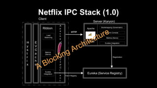 MicroServices at Netflix - challenges of scale | PPTX