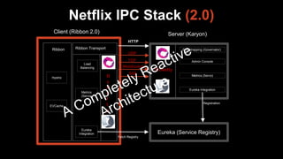 MicroServices at Netflix - challenges of scale | PPTX