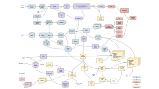 Microservices at Spotify | PPT