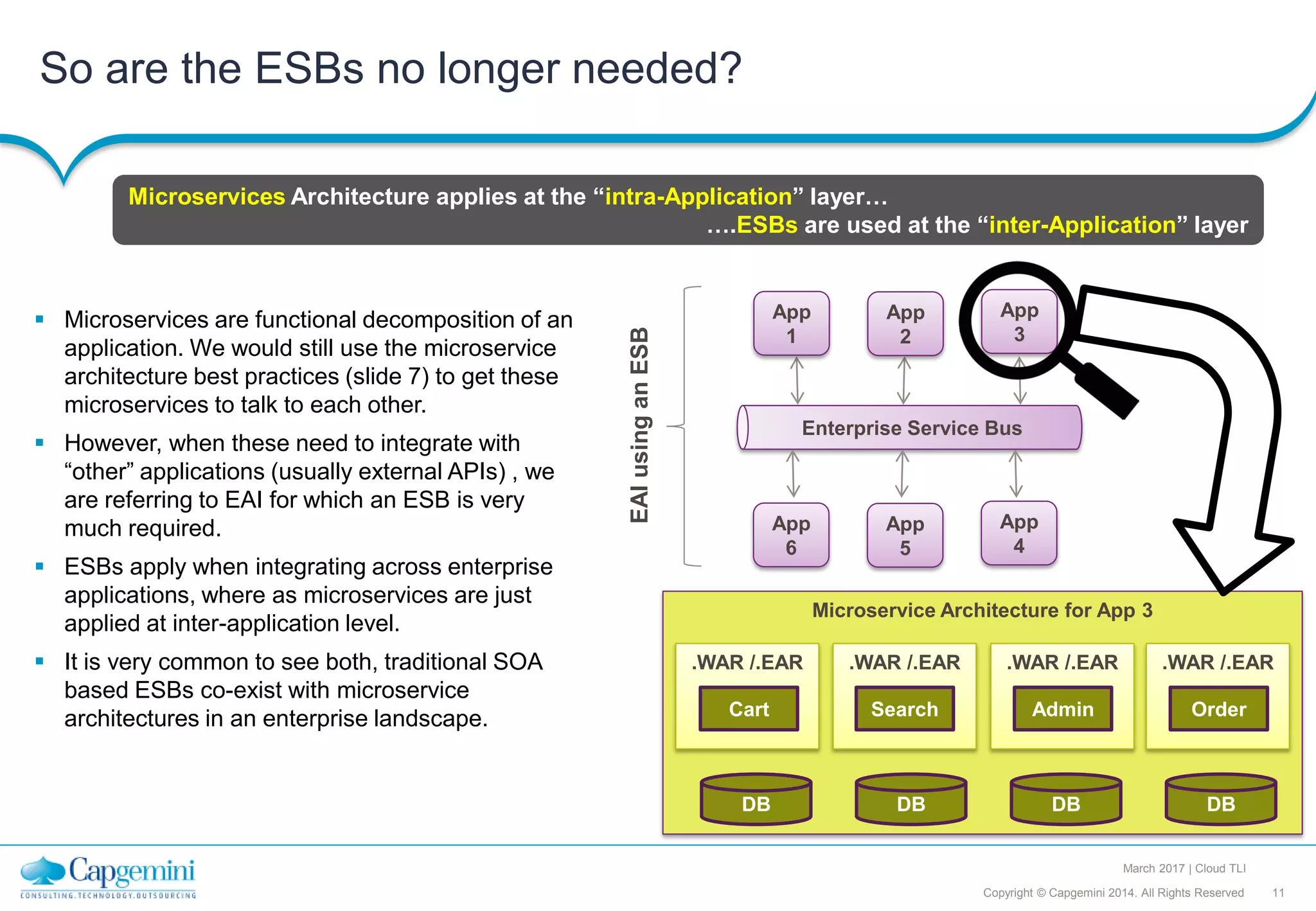 Microservices Best Practices | PDF
