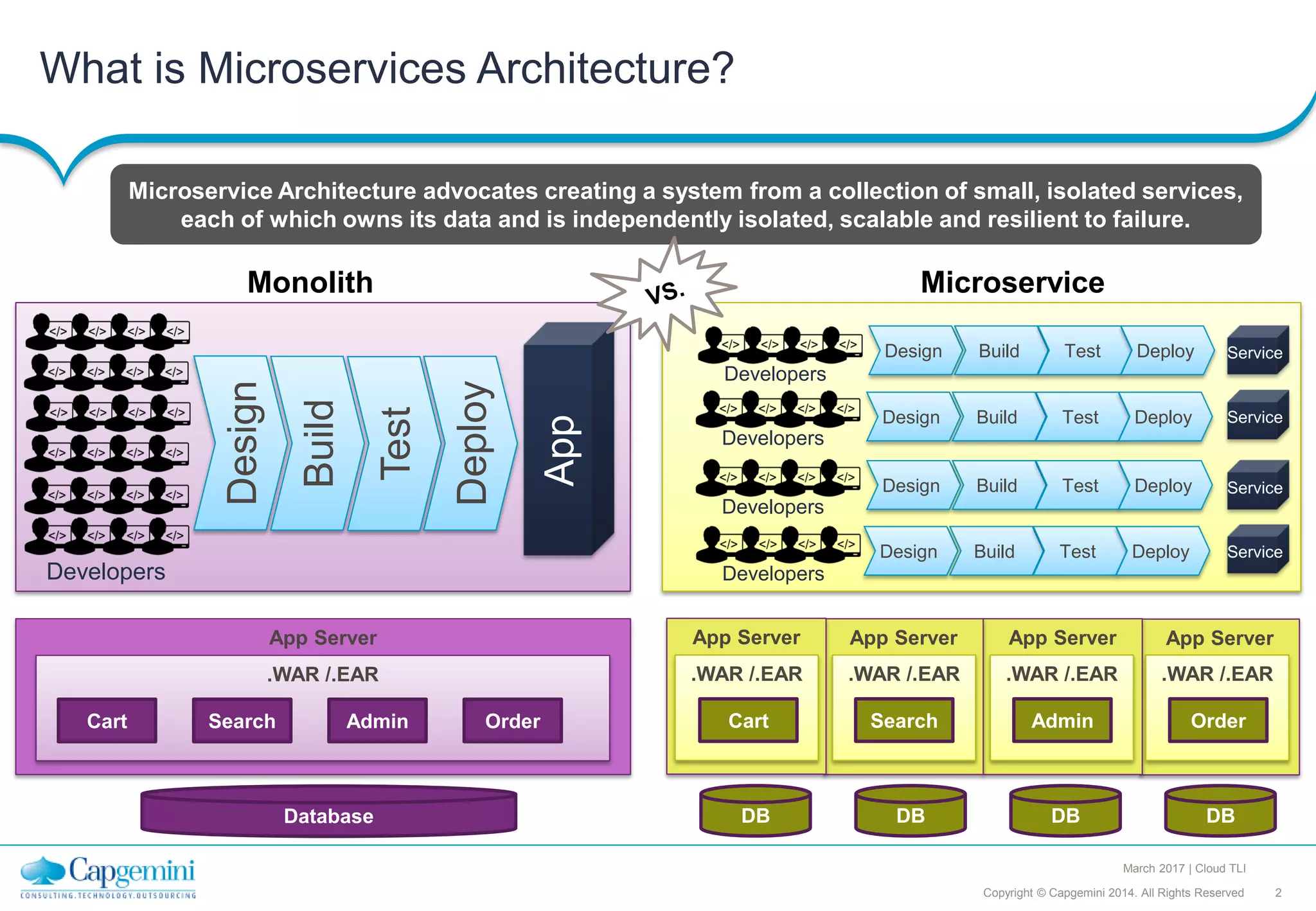 Microservices Best Practices | PDF
