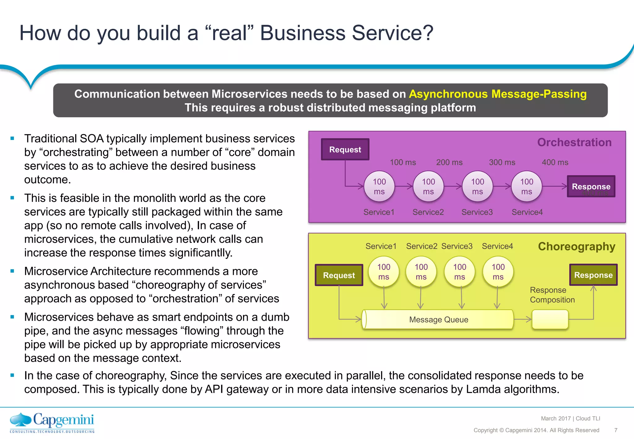 Microservices Best Practices | PDF