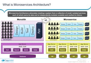 Microservices Best Practices | PDF
