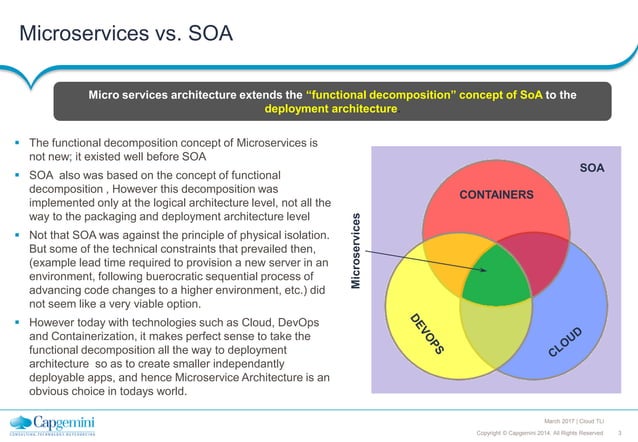 Microservices Best Practices | PPT
