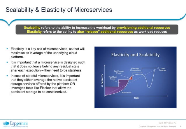Microservices Best Practices | PPT