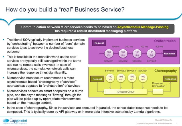 Microservices Best Practices | PPT