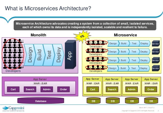 Cloudnative Microservices Reference Architecture