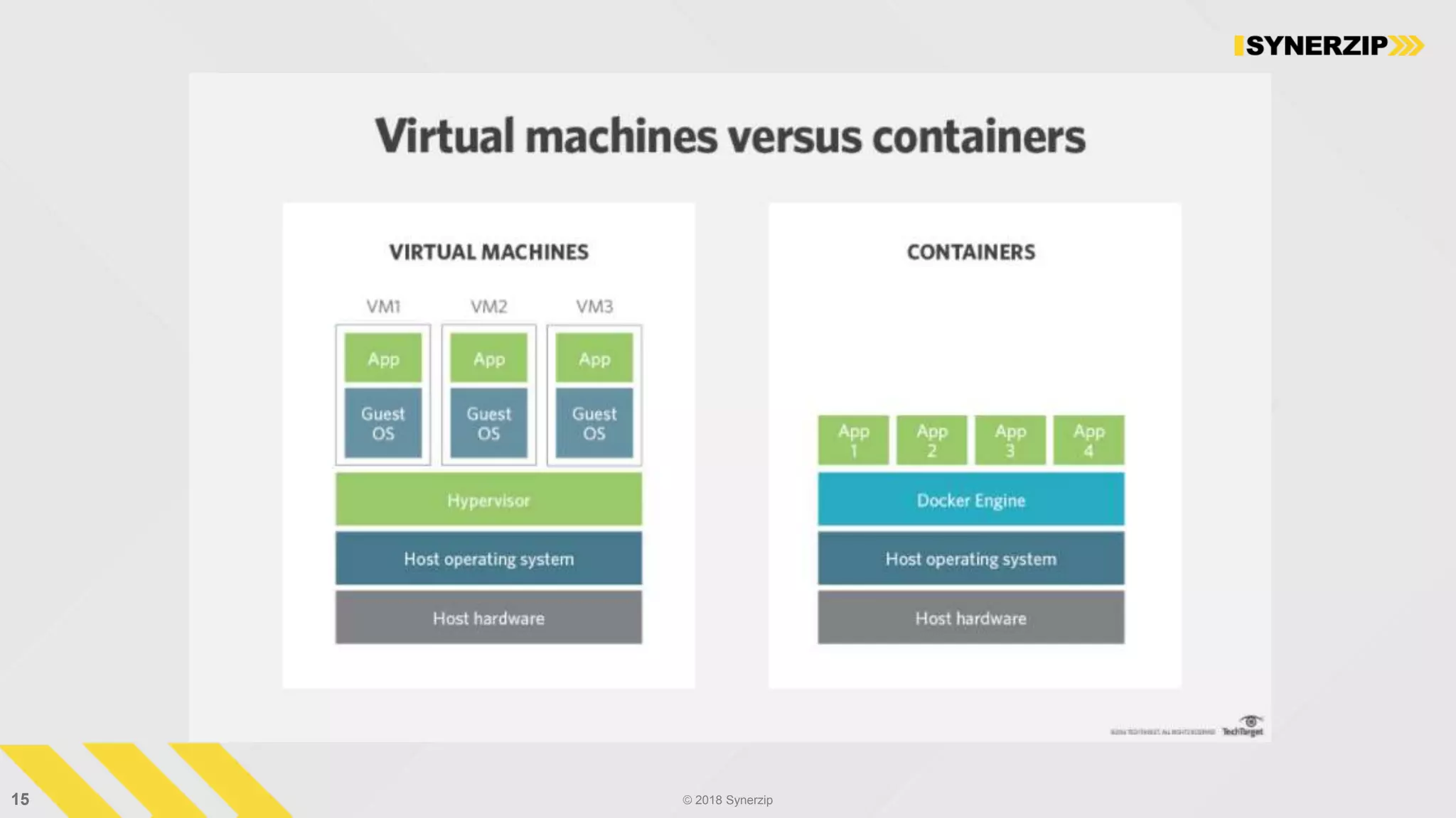 Microservices And Containerization by Steven Mason | PPTX | Operating Systems | Computer ...